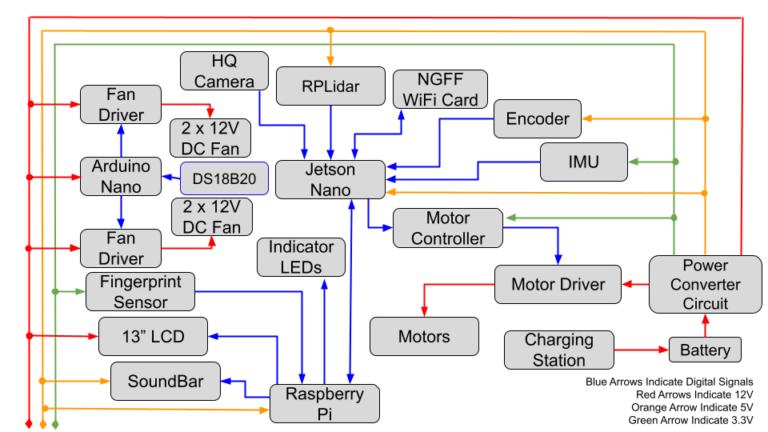 Electrical Block Diagram – AuBi