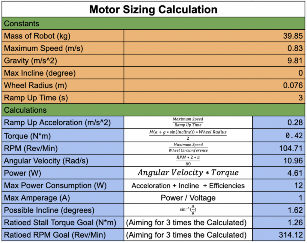 Drive Systems – AuBi