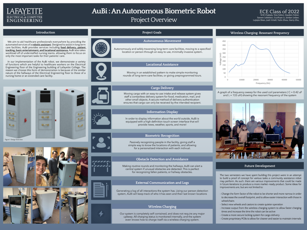 Poster Presentations – AuBi
