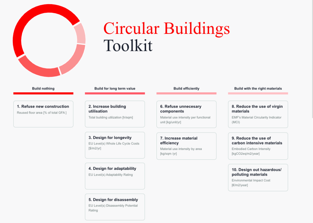 Sustainable Construction and Circularity Pt. 1 – Biomimicry ...