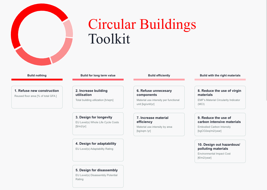 Sustainable Construction and Circularity Pt. 1 – Biomimicry ...