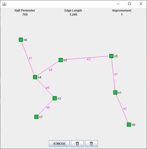 Steiner Tree Demonstration Cadapps Visualizations Of Vlsi Cad