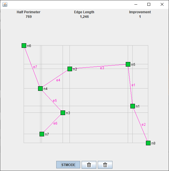 Steiner Tree Demonstration – CADApps – Visualizations of VLSI CAD