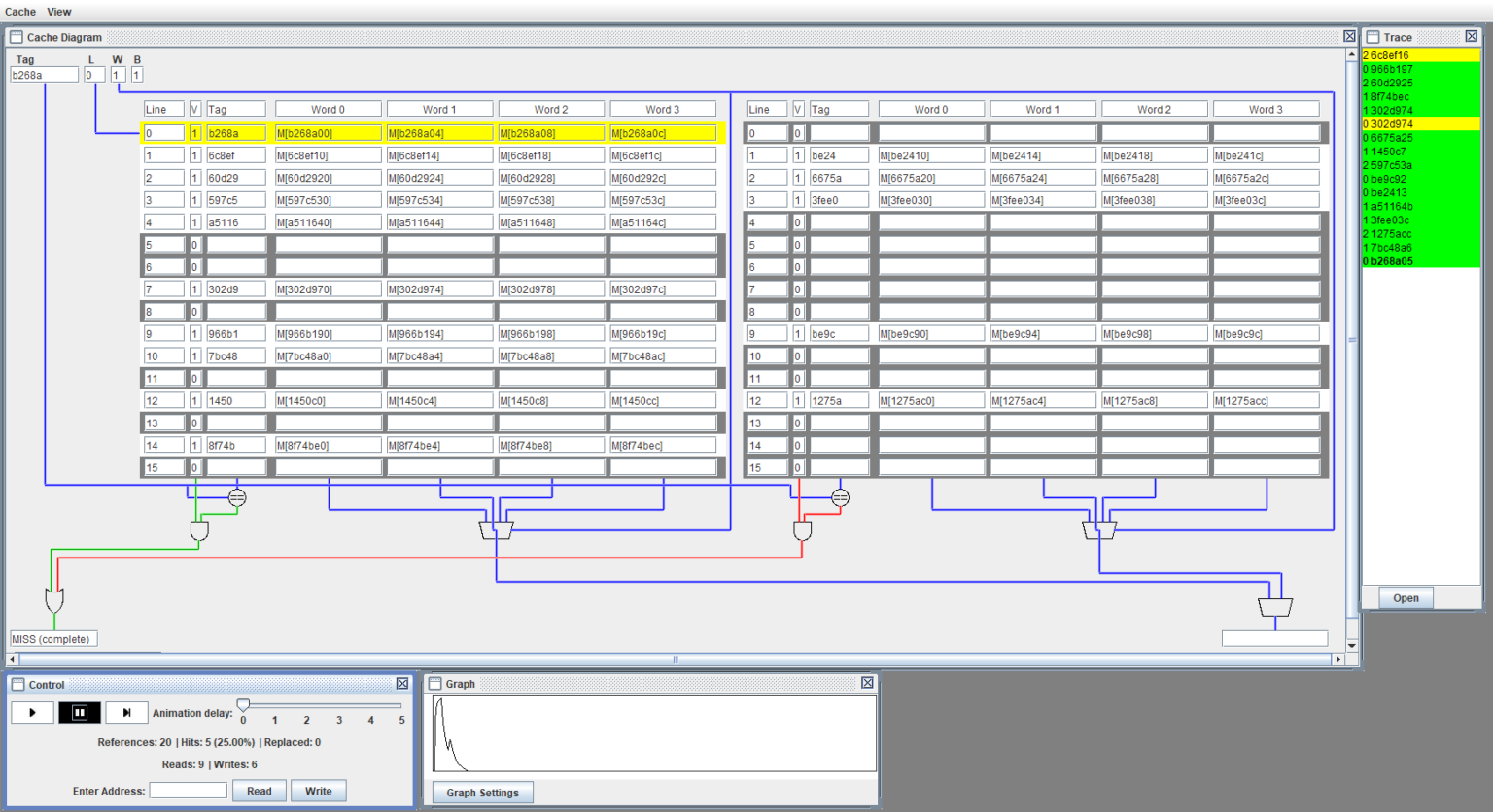 Cache Visualization – CADApps – Visualizations of VLSI CAD