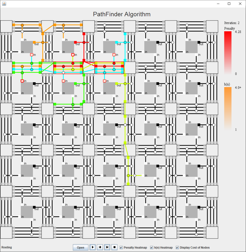 Pathfinder Fpga Routing Algorithm Cadapps Visualizations Of Vlsi Cad