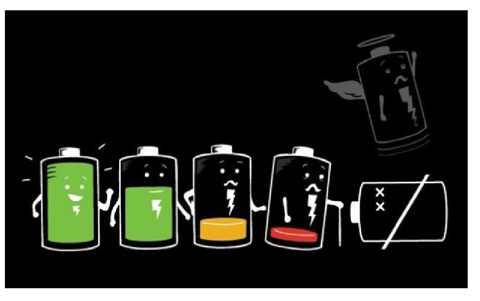 The Smartphone Battery and Its Charging System – CHE 324 SP17 – Process ...