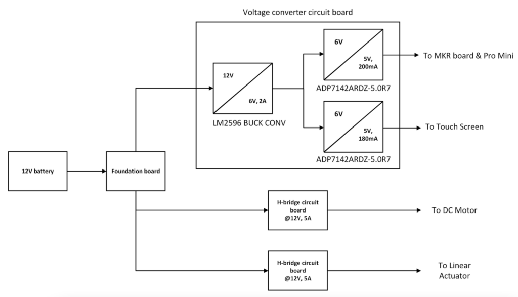 Power Electronics – ECE Class of 2023 Senior Design Project