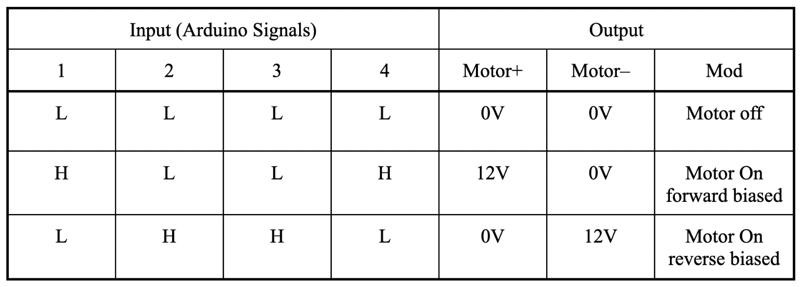 Power Electronics – ECE Class of 2023 Senior Design Project