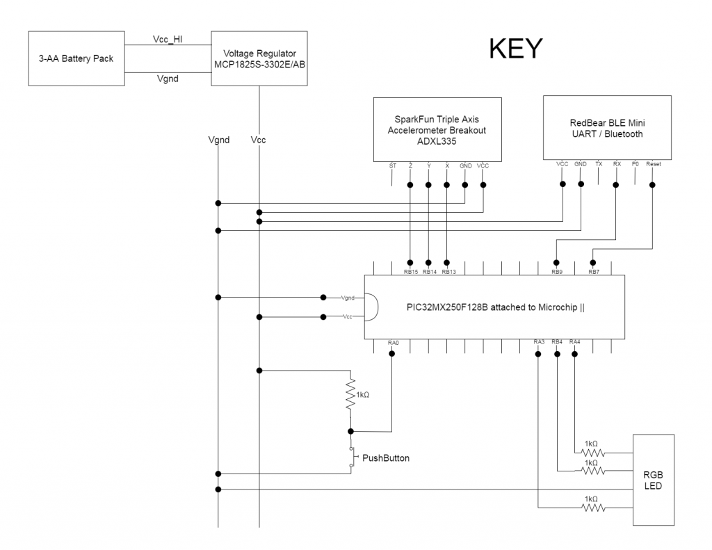Hardware | ECE 414 Embedded Systems – Fall 2016