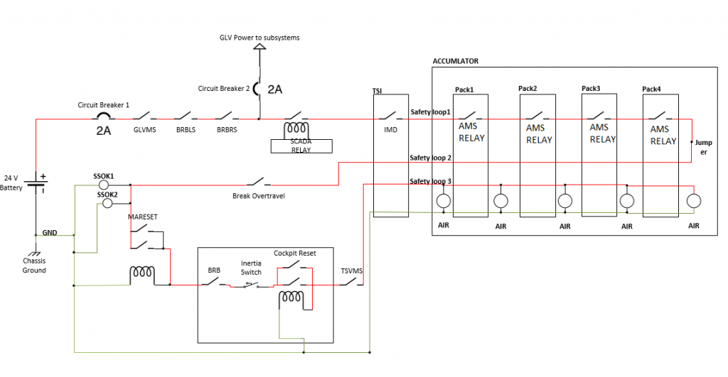 GLV – Lafayette Formula Electric Vehicle 2018