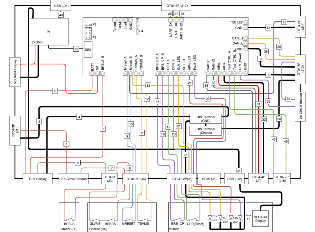 GLV – Lafayette Formula Electric Vehicle 2018