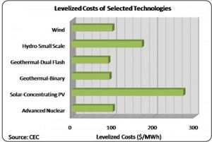 Cost and Economic Development | Geothermal Electricity