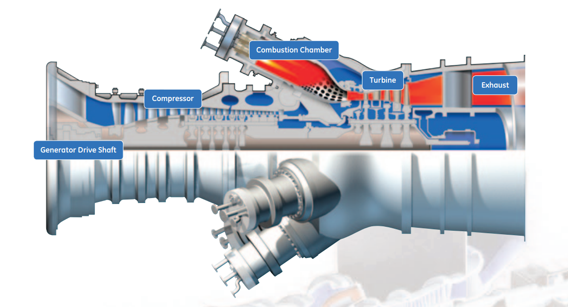 Gas Turbine Combined Cycle (GTCC) | Low Carbon Electricity