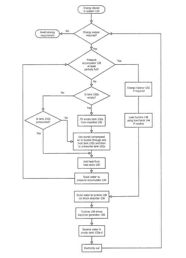 Literature Review – LAF CHARGERS