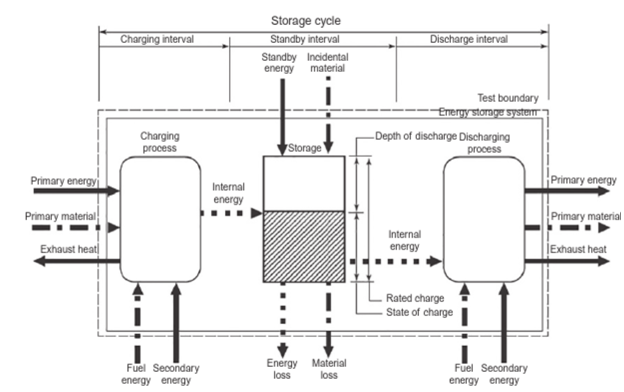 Standards – LAF CHARGERS