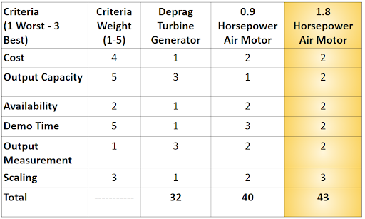 Expander/Generator – LAF CHARGERS