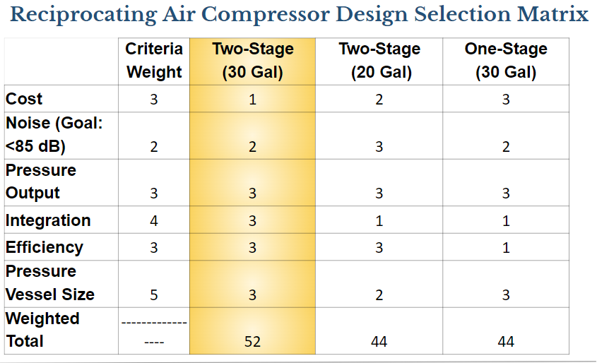 Compressor/Pressure Vessel – LAF CHARGERS