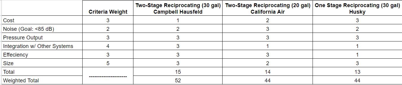 Compressor/Pressure Vessel – LAF CHARGERS