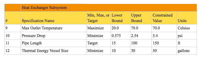 Specifications – LAF CHARGERS