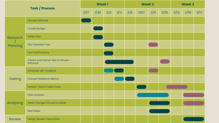Planning – Engineers for Sustainable Waste Management