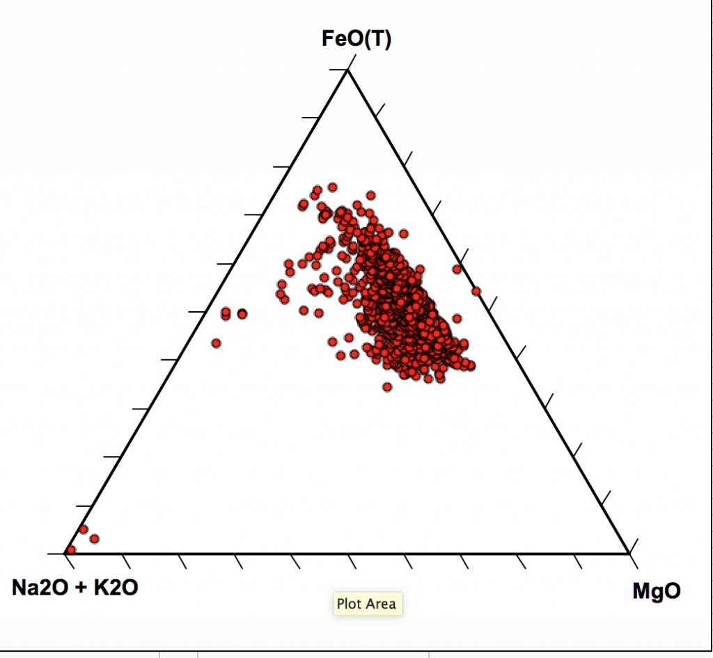 Mid Ocean Ridge (MORB) – Andrea Felice: Igneous World Tour