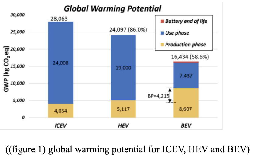 To What Extent Are Electric Vehicles A Solution To Global Pollution ...