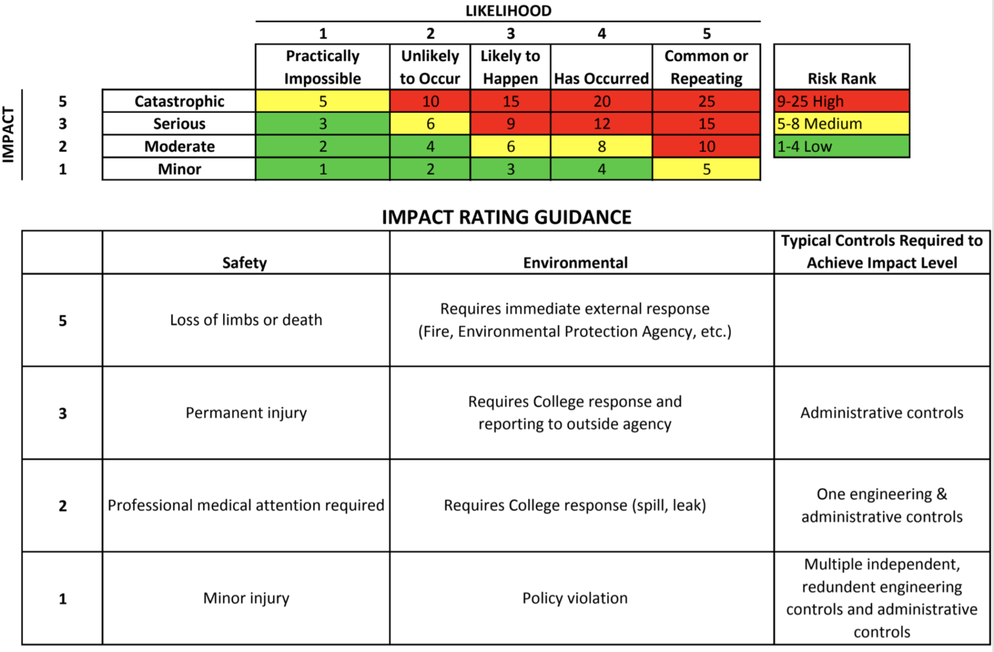 Lafayette College Mechanical Engineering Department Risk Level Matrix ...