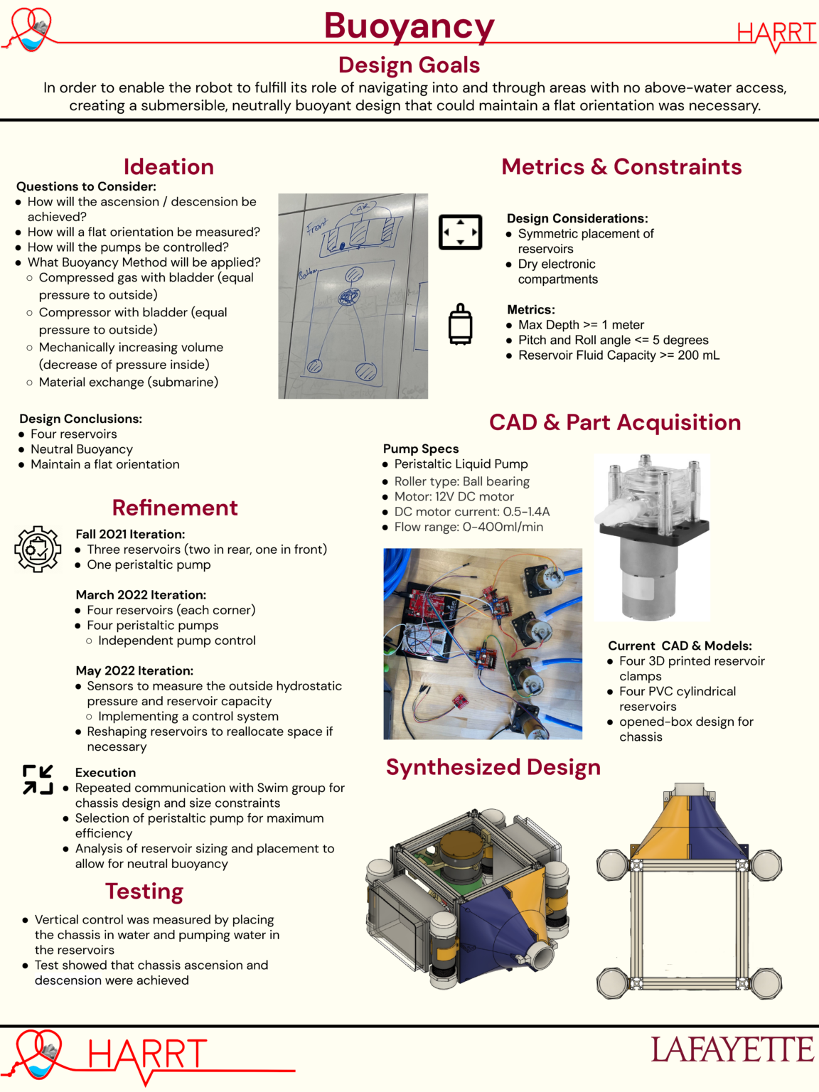 Lafayette Engineering Symposium Posters – HARRT
