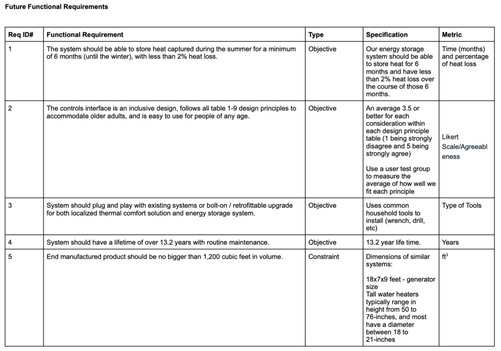 Functional Requirements – Helios at Lafayette