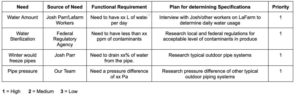 Constraints – Global Engineering & Technical Solutions