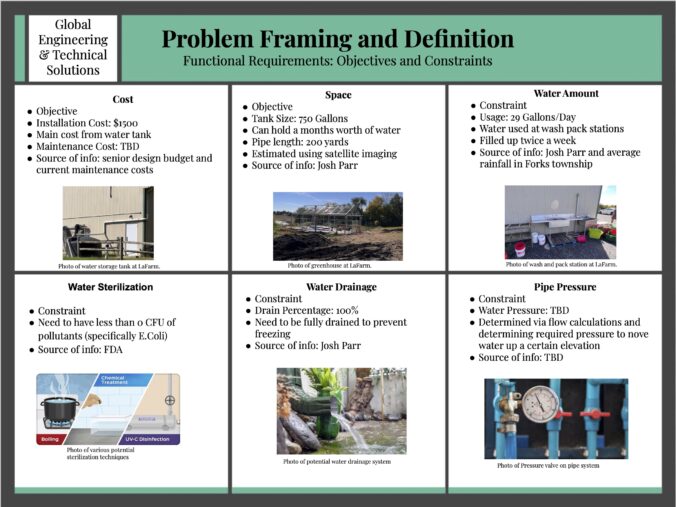 Problem Definition – Global Engineering & Technical Solutions