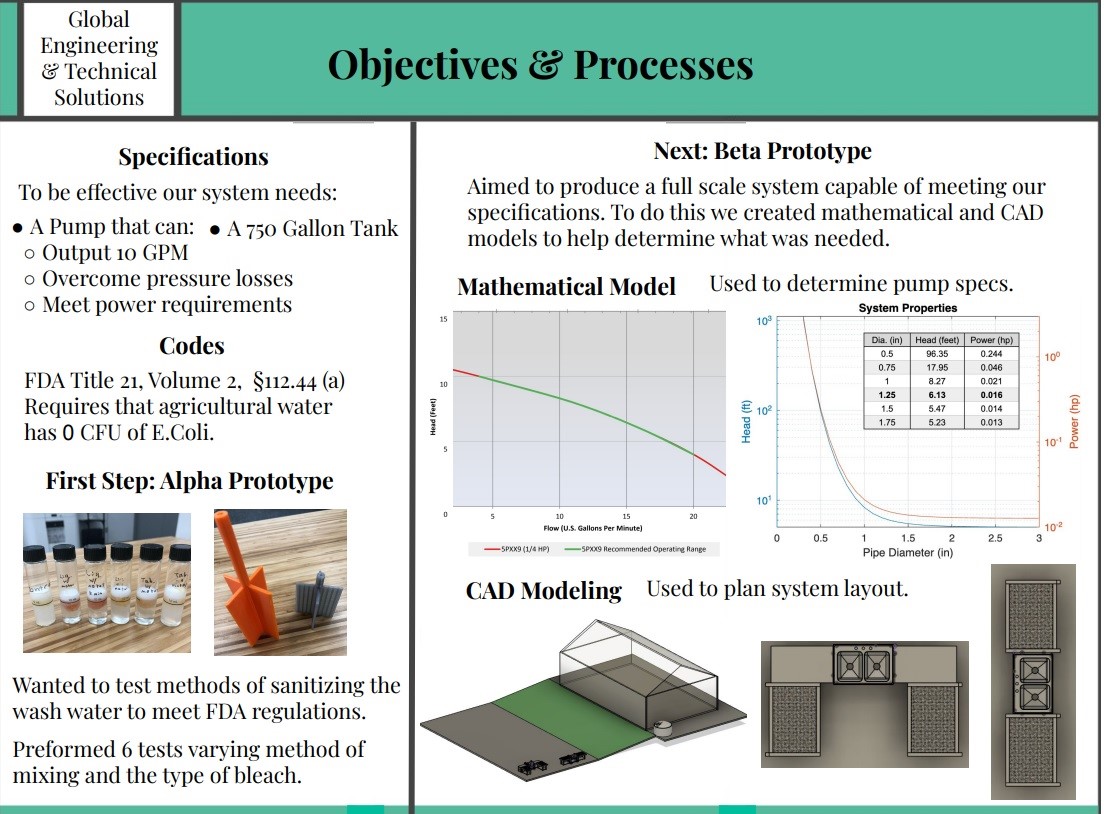 Beta Prototype – Global Engineering & Technical Solutions