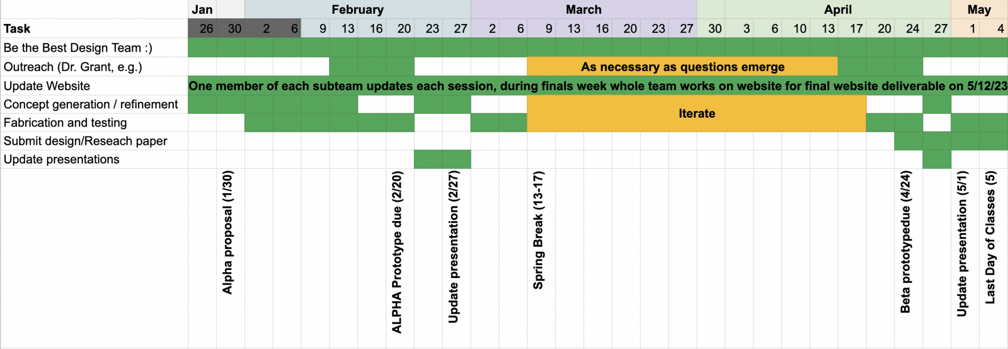 Alpha Prototype Proposal – ARID