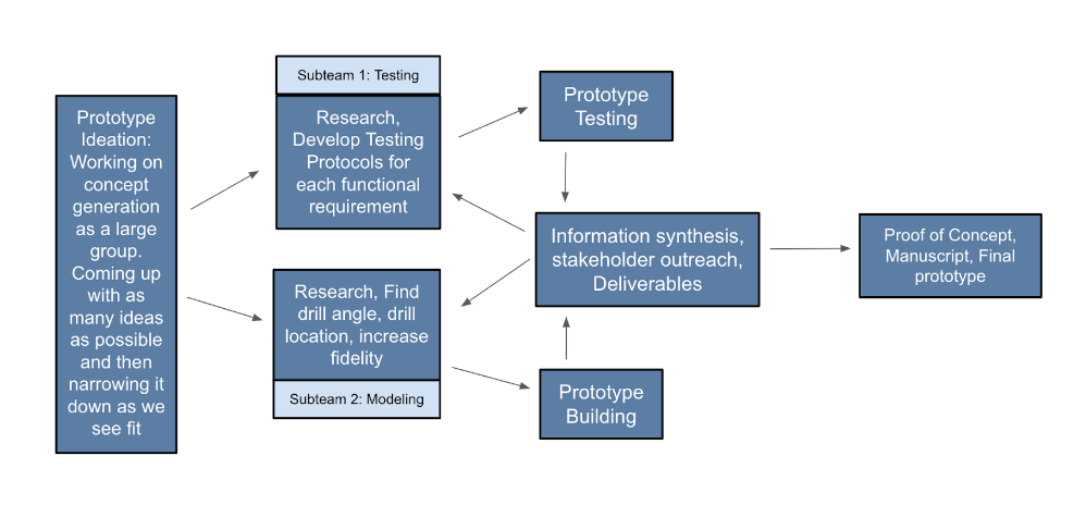 Alpha Prototype Proposal – ARID