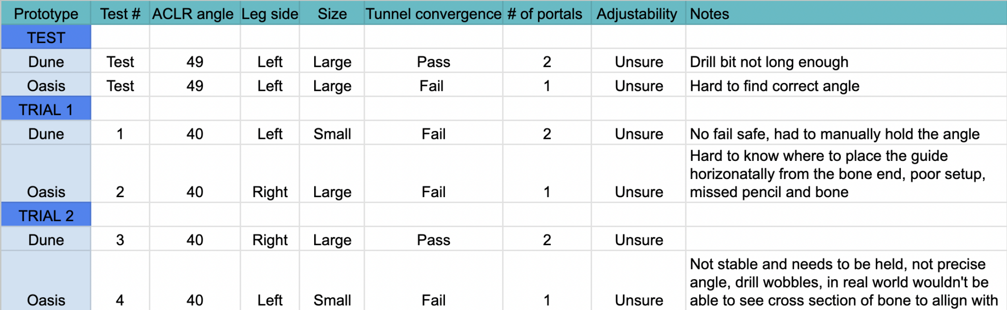 Testing (Dune) – ARID