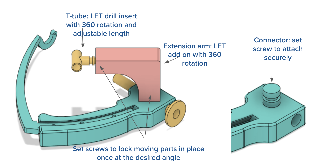 Prototype Description and Intent (Beta) – ARID
