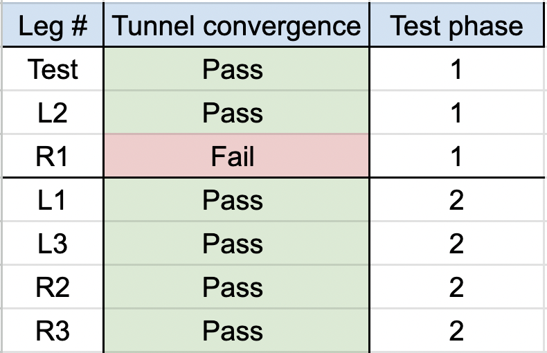 Testing (Mirage) – ARID