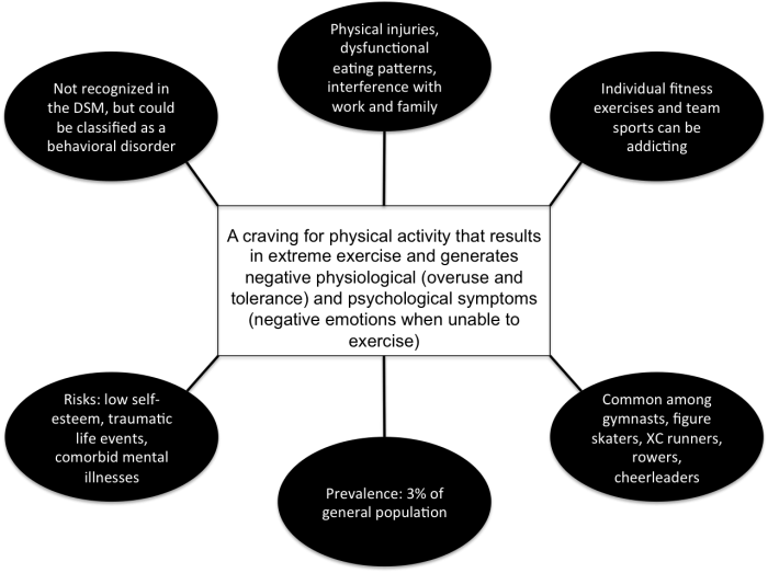 Exercise – These are a few of my favorite things…