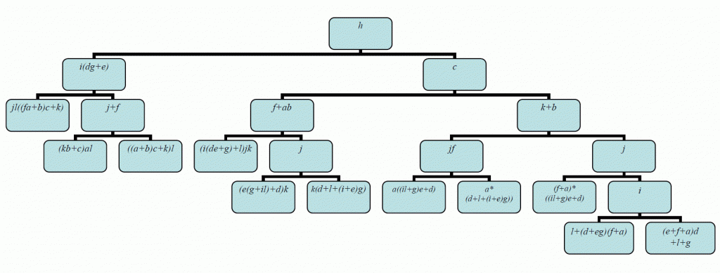 IDA Implementation – Lorenzo Traldi
