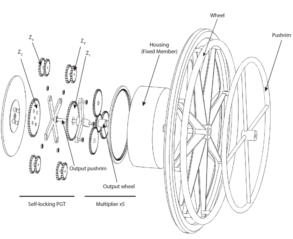 Current State of the Art – Wheelchair Team Lafayette Mechanical ...