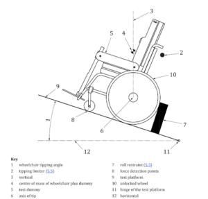 Static Stability Test – Wheelchair Team Lafayette Mechanical ...