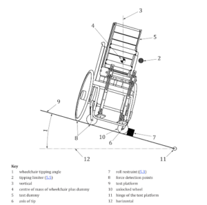 Static Stability Test – Wheelchair Team Lafayette Mechanical ...