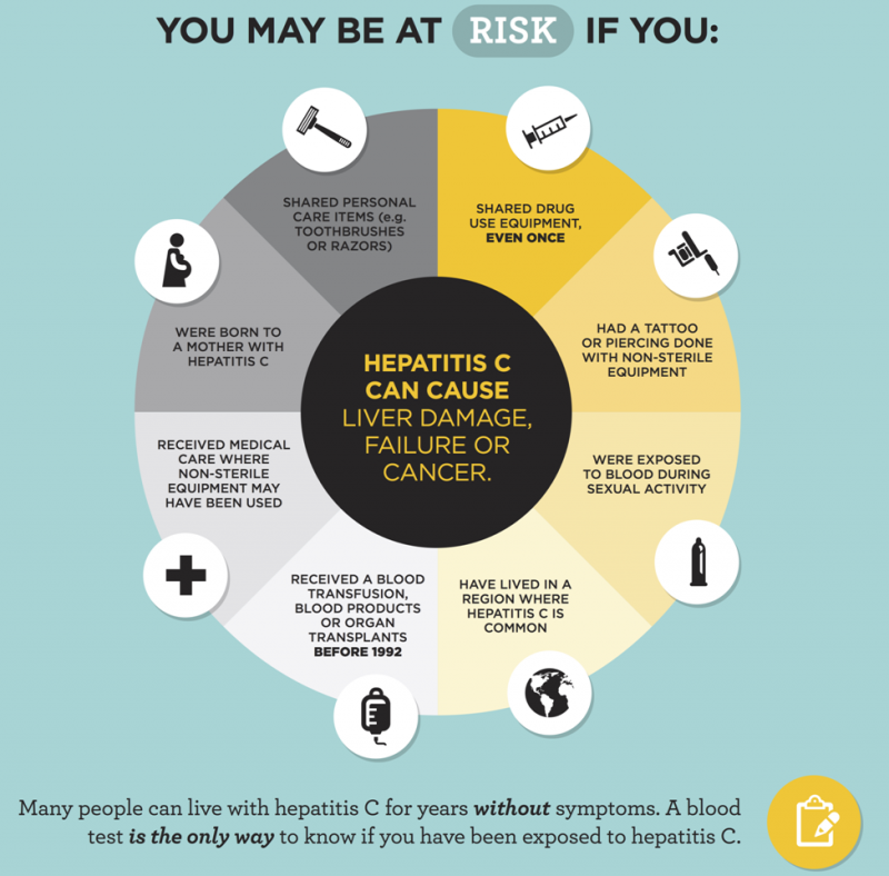 Viral Infections – Women's Healthcare in the Criminal Justice System