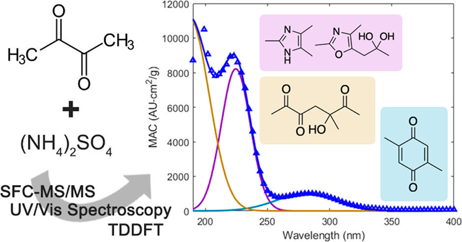 New Publication: Brown Carbon Formation Potential of the Biacetyl ...